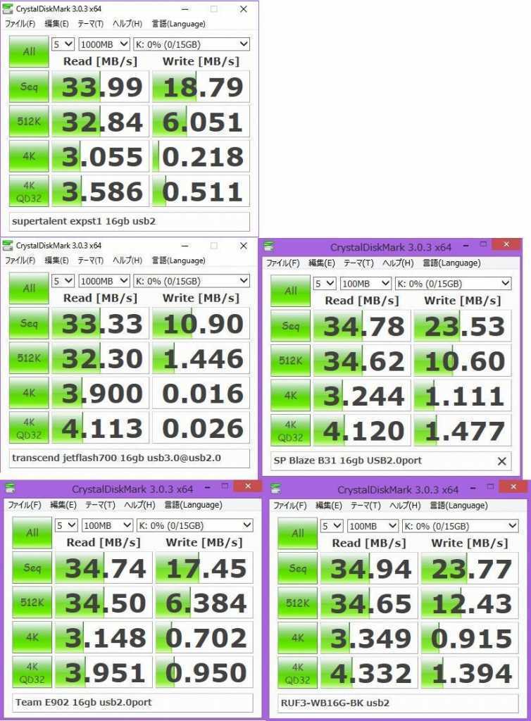 USB3.0メモリ SuperTalent / Express ST1 16gb: hotrod-high